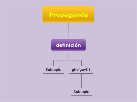 Propaganda Mind Map