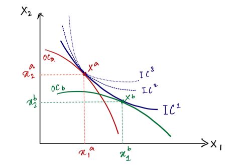 Drawing Tangent Convex And Concave Functions Using Tikz Or Pgfplots