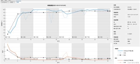 深度学习matlab图像分类,手把手教程系列 Csdn博客 深度学习matlab图像分类,手把手教程系列 Csdn博客