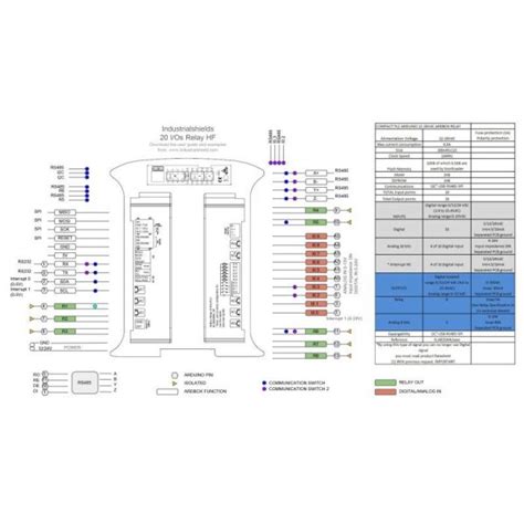 PLC Arduino ARDBOX 20 I Os リレー HF Physical Computing Lab