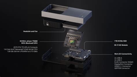 Nvidiaは組み込みaiボードもblackwell世代へ、2070tflopsの「jetson Agx Thor」：人工知能ニュース（1 2