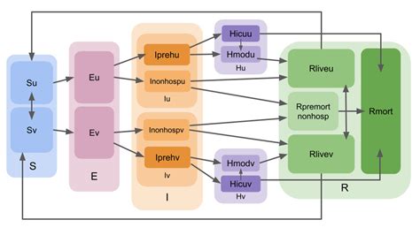 Local Epidemic Modeling For Management And Action • Lemma