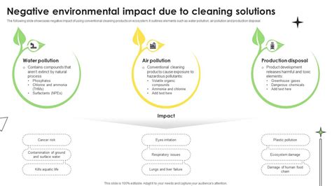 Transition From Chemical Negative Environmental Impact Due Ppt Powerpoint Sustainability Ss Ppt