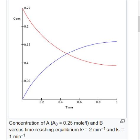 Example Abab Reversal Graph The Dashed Line Represents The Expected