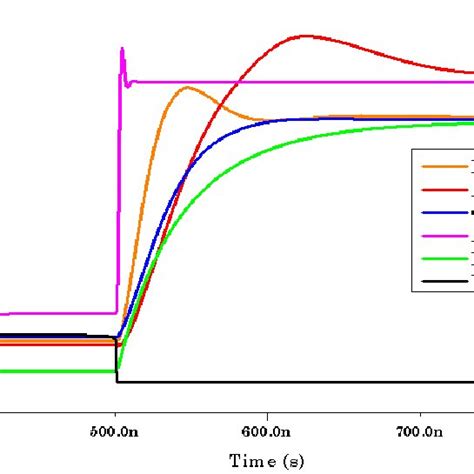 Response From Transient Analysis Simulation With Various Op Amp Download Scientific Diagram