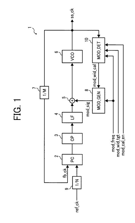 Spread Spectrum Clock Generator Patented Technology Retrieval Search