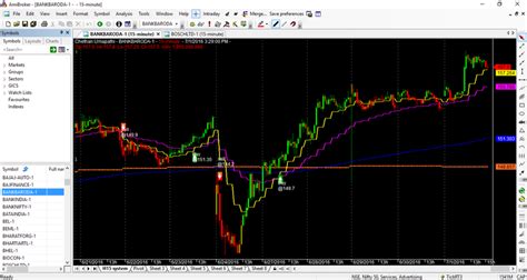 trading systems and indicators made4trades