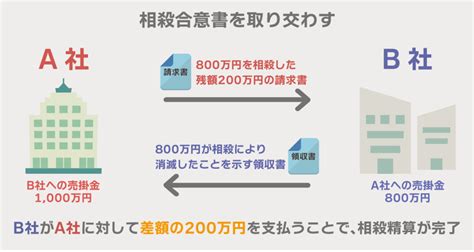 相殺精算とは｜基本概念とメリット Randac