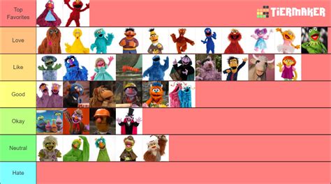 My Tier List Of Sesame Street Characters By Tyresecrossoverdude On