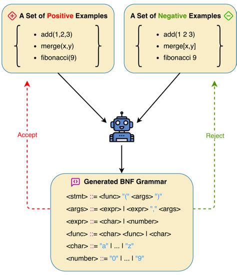 논문 리뷰 Hygenar An Llm Driven Hybrid Genetic Algorithm For Few Shot