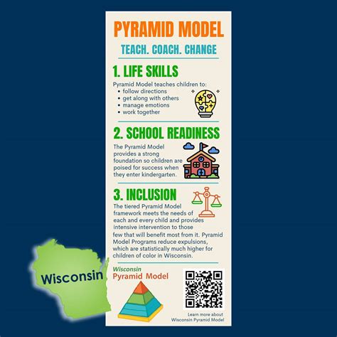 Have You National Center For Pyramid Model Innovations