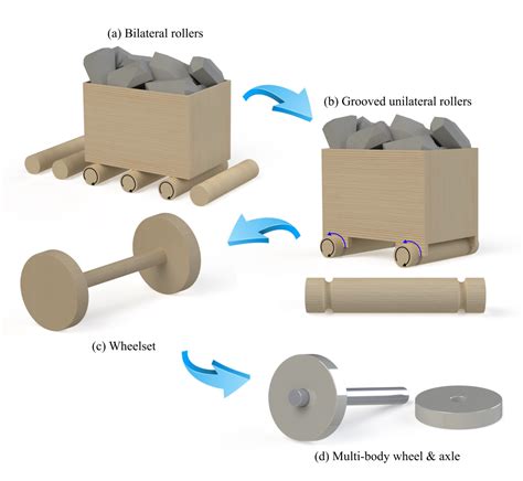 Engineering The Origin Of The Wheel