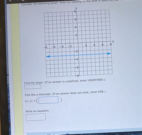 Solved Consider The Following Graph Note The Labeling On The Axes In