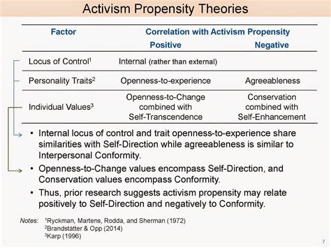 Research Attitudes Toward Environmental Activism And Conservation Independence