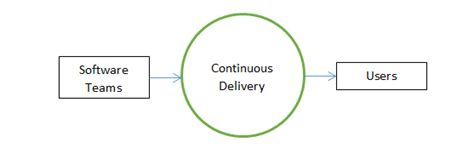 build deeper user relationships with continuous delivery inapps technology 2022 inapps