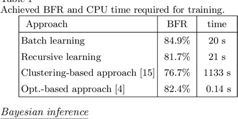 Table 1 From Rao Blackwellized Sampling For Batch And Recursive Bayesian Inference Of Piecewise