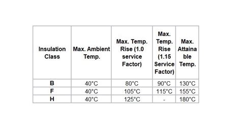 The Differences Between Ac And Ec Motors