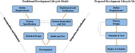 Figure 1 From Process Oriented Design Paradigm For Automatic Code Generation In Manufacturing
