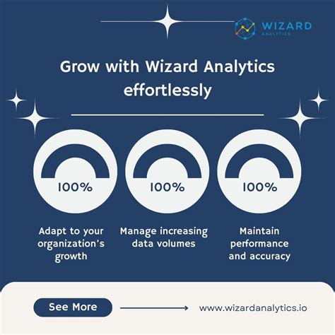 Wizard Analytics Scale Your Business With Scalable Solutions Wizard