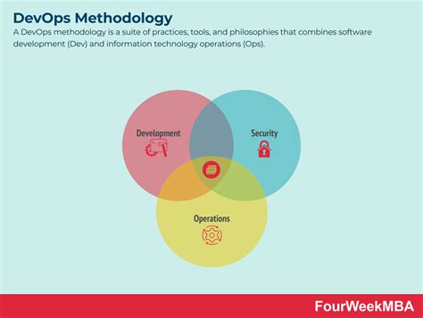 Full Stack Vs Devops Fourweekmba