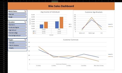 Iripia Ebuara On Linkedin Visualization Dataanalysislearning Projects