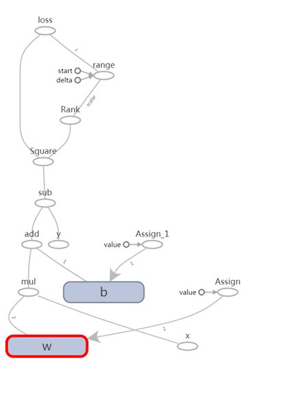TensorFlow框架 之Computational Graph详解 xiuneng 博客园