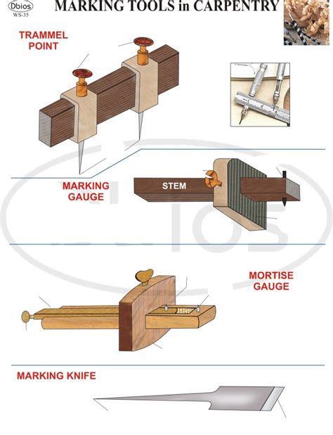 Marking Tools In Carpentry Diagram Quizlet