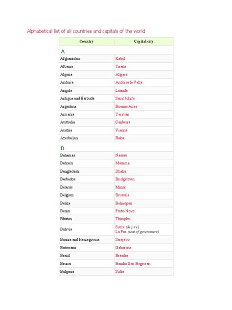 Alphabetical List Of All Countries And Capitals Of Pdf