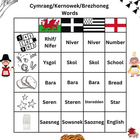 Common Welsh Words