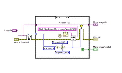 Traitement Dimage Labview Ni Community