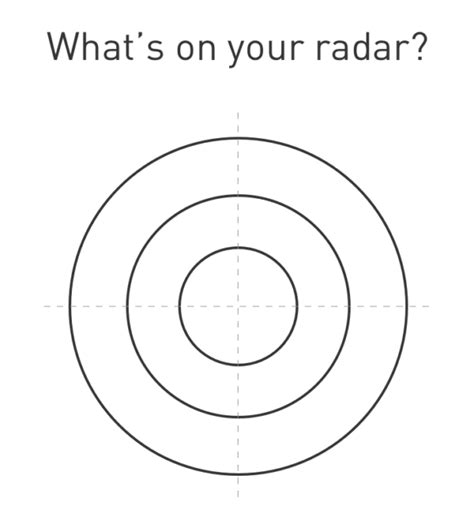 Design Thinking Toolkit Activity What S On Your Radar