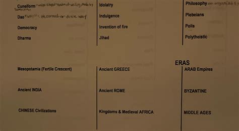 High School World History Study Guide For Semester 1 Finals Any Tips