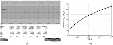 Real Time Oscilloscope Measurements A Jitter Histograms And