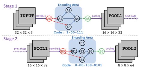 【automl】进化算法如何用于自动模型搜索 nas csdn博客