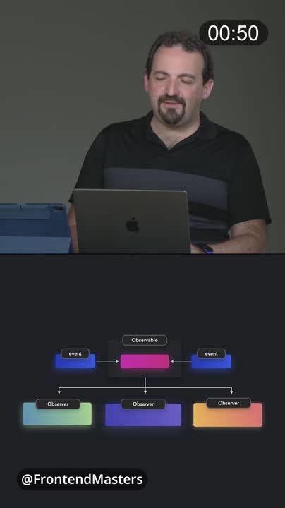 Frontend Masters On Linkedin Webdev Programming Coding Learntocode