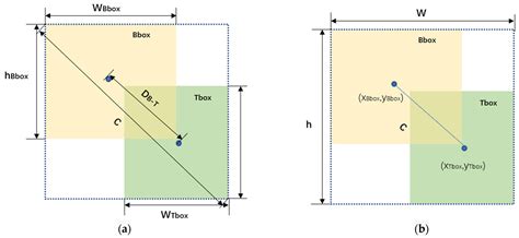 YOLO SE Improved YOLOv For Remote Sensing Object Detection And Recognition