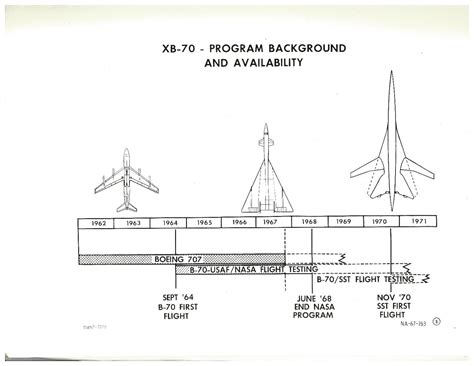 North American Xb 70 Valkyrie National Museum Of The United States