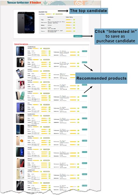 Figure 1 From The Influence Of Personality Traits On User Interaction With Recommendation Figure 1 From The Influence Of Personality Traits On User Interaction With Recommendation