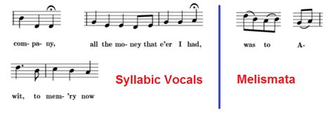 3 Analysis Of The Parting Glass International Baccalaureate Music