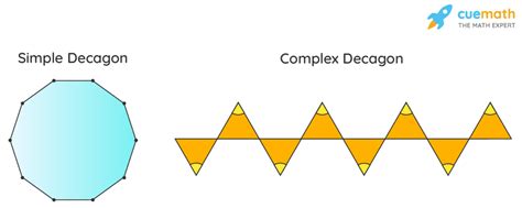 Decagon Shape Definition Formula Examples