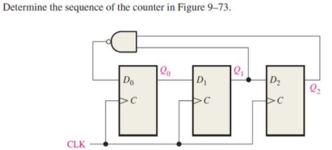 solved determine the sequence of the counter in figure 9−73