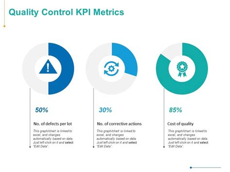 Quality Control Kpi Examples At Rachael Sattler Blog
