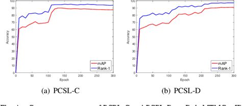 Progressive Cross Camera Soft Label Learning For Semi Supervised Person