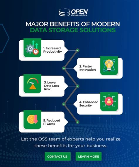 Open Storage Solutions® On Linkedin Datastoragesolutions Oss Businessinnovation