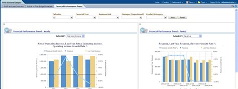 Financial Performance Trend Page