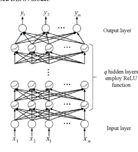 Figure 1 From Design And Development Of A Waveguide Filter Using Artificial Neural Network Based