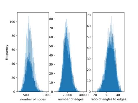 tuning ai infrastructure performance with mlperf hpc v2 0 benchmarks