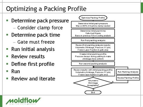 Packing Optimization Introduction Aim Learn How To Produce