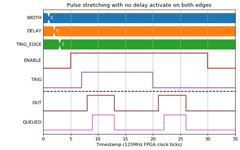 pulse one shot pulse delay and stretch — pandablocks fpga 3 0a1 11