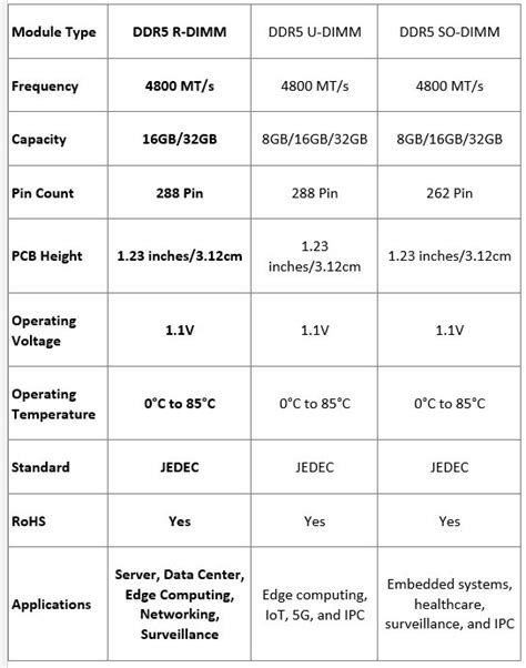 Adata Industrial Launches Industrial Grade Ddr5 Rdimms Techpowerup
